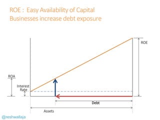 Impact of Interest Rates on ROE | PDF