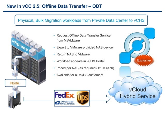 VMware Hybrid Cloud Service - Overview | PPT
