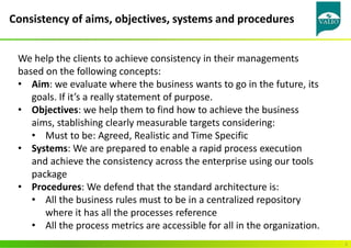 Integrated Management Systems (IMS) | PPTX