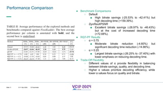 Decoding Complexity-Rate-Quality Pareto-Front for Adaptive VVC Streaming | PDF