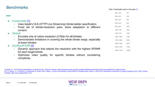 Decoding Complexity-Rate-Quality Pareto-Front for Adaptive VVC Streaming | PDF