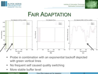A PROXY EFFECT ANALYIS AND FAIR ADATPATION ALGORITHM FOR MULTIPLE COMPETING DYNAMIC ADAPTIVE ...