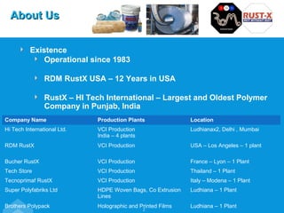 Vci presentation steel mills | PPT