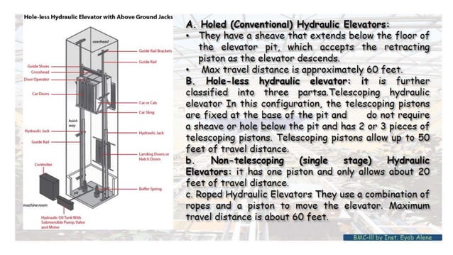 vertical circulation in architecture / circulation system | PPTX