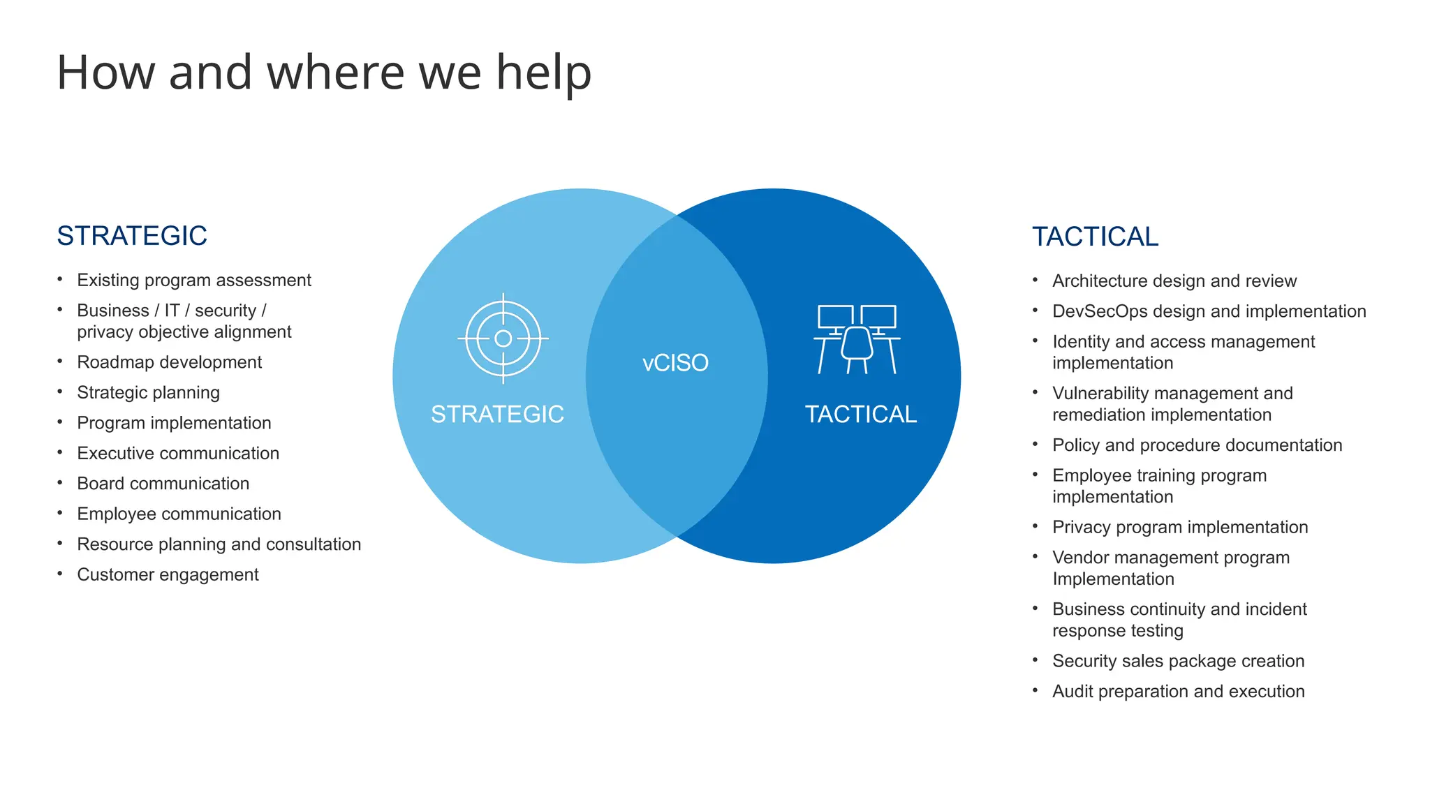 vCISO Overview Virtual CISO Chief Information Security Officer | PPT