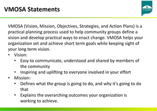 Strategic Planning for Business Performance | PPTX