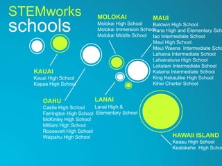STEMworks: K12 Education in Hawaii in Science Technology Engineering ...