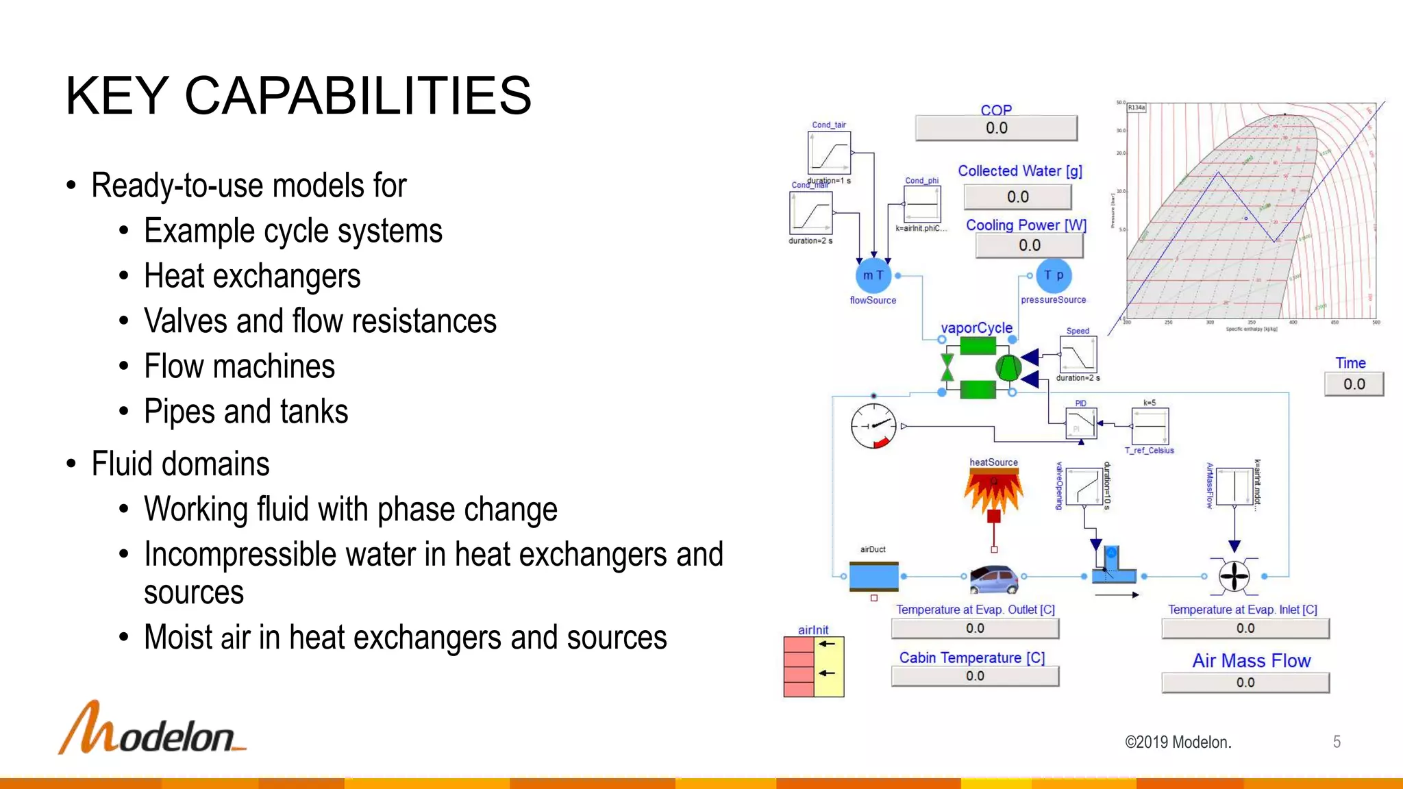 Vapor Cycle Library - Overview | PPT