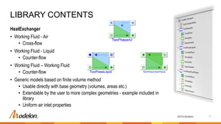 Vapor Cycle Library - Overview | PPTX