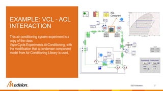 Vapor Cycle Library - Overview | PPTX