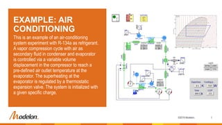 Vapor Cycle Library - Overview | PPTX