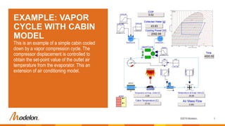 Vapor Cycle Library - Overview | PPTX