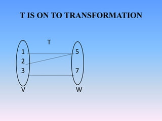 Vcla.ppt COMPOSITION OF LINEAR TRANSFORMATION KERNEL AND RANGE OF ...