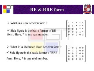 Inverse of a Matrix | PPTX