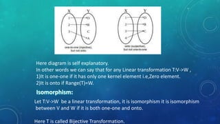 Linear transforamtion and it,s applications.(VCLA) | PPTX
