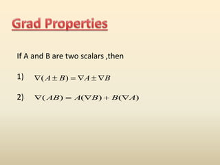 Gradient , Directional Derivative , Divergence , Curl | PPTX | 3-D ...