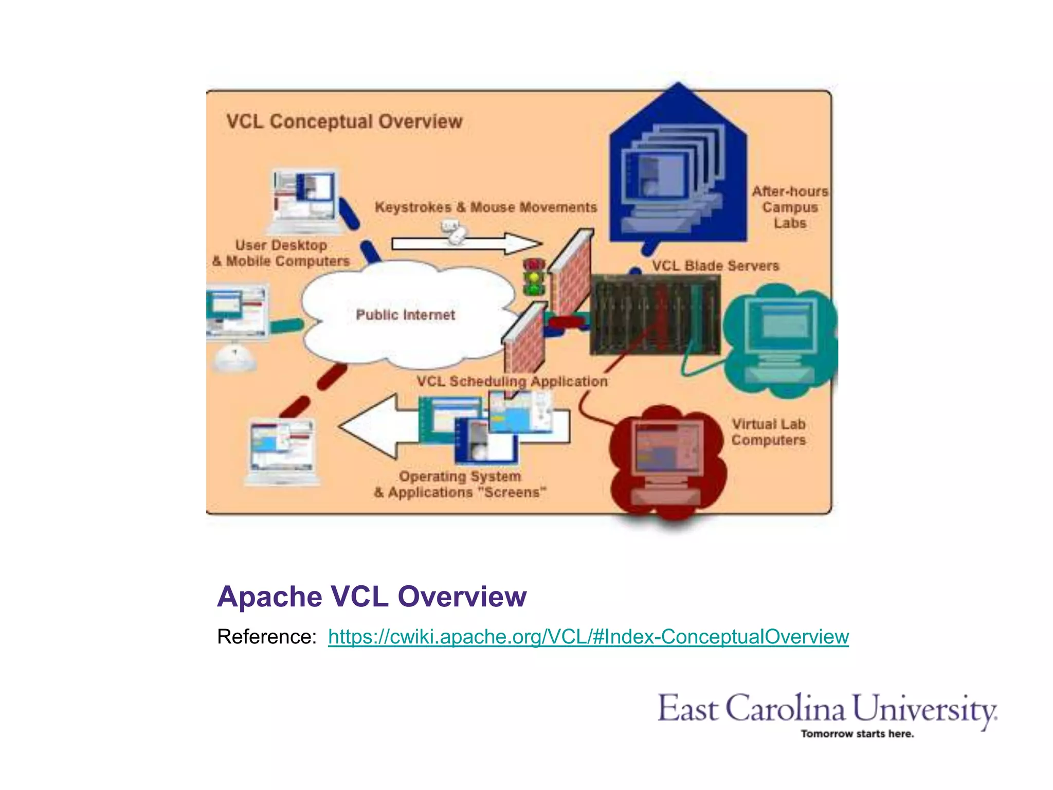 VCL Best Practices | PPTX