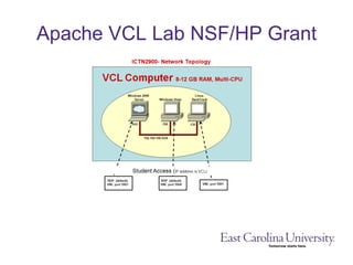 VCL Best Practices | PPTX