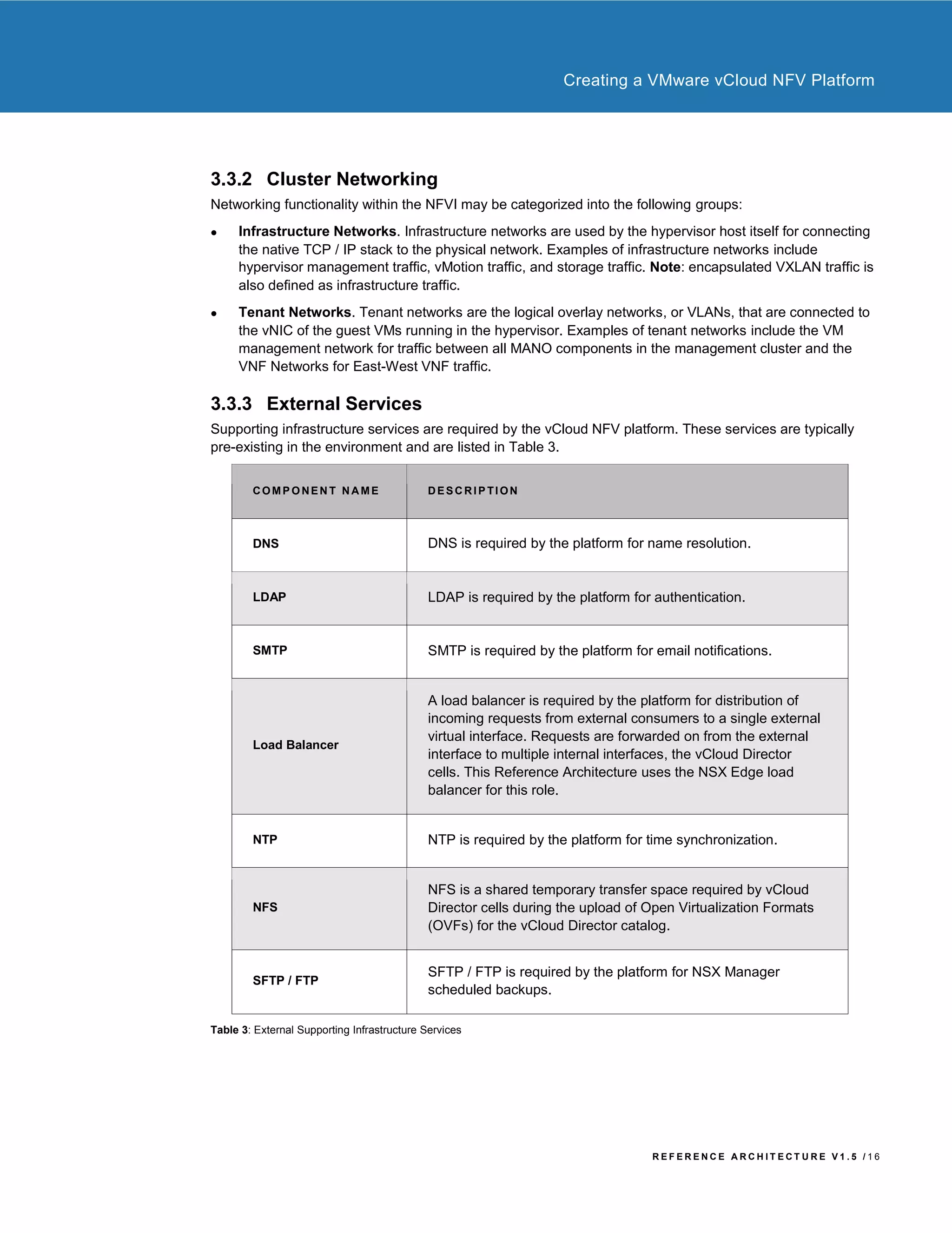 VMware vCloud NFV Reference Architecture | PDF