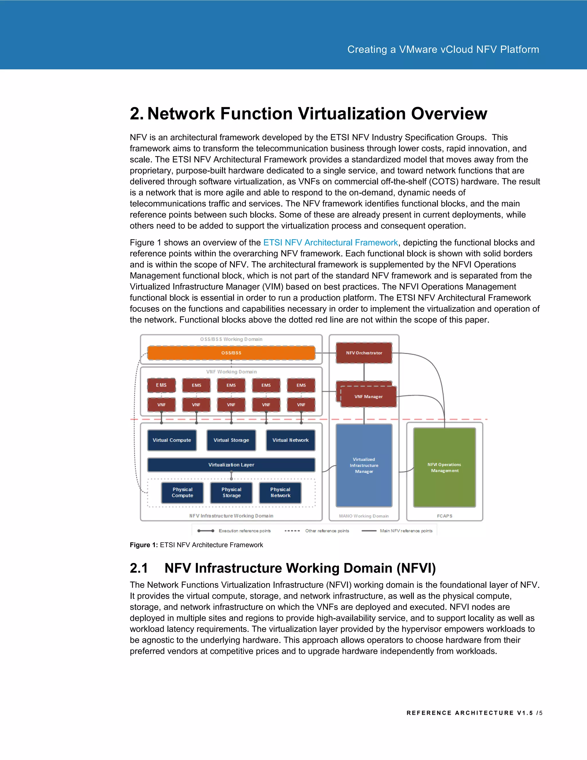 VMware vCloud NFV Reference Architecture | PDF