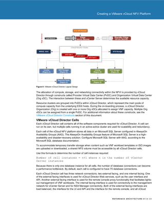 VMware vCloud NFV Reference Architecture | PDF