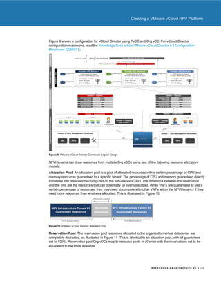 VMware vCloud NFV Reference Architecture | PDF