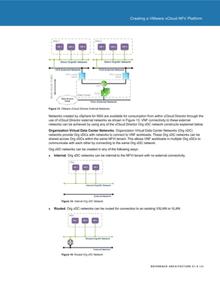 VMware vCloud NFV Reference Architecture | PDF