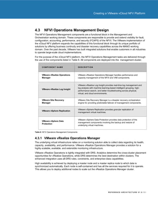 VMware vCloud NFV Reference Architecture | PDF