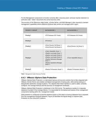 VMware vCloud NFV Reference Architecture | PDF
