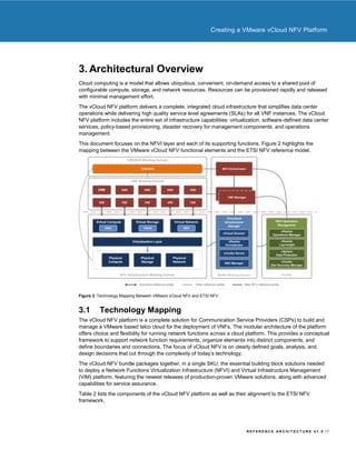 VMware vCloud NFV Reference Architecture | PDF