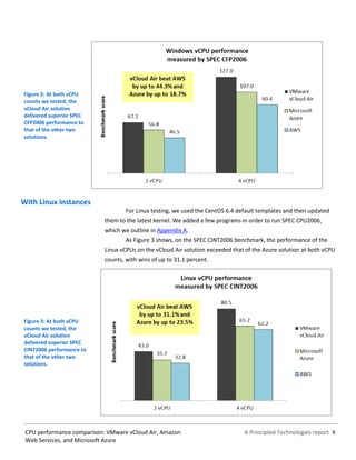 CPU performance comparison: VMware vCloud Air, Amazon Web Services, and ...