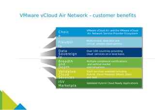 VCloud Air Network Guide | PDF