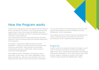 VCloud Air Network Guide | PDF