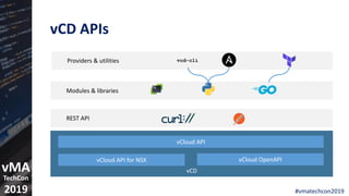 Managing a vCloud Director virtual datacenter using code | PPT