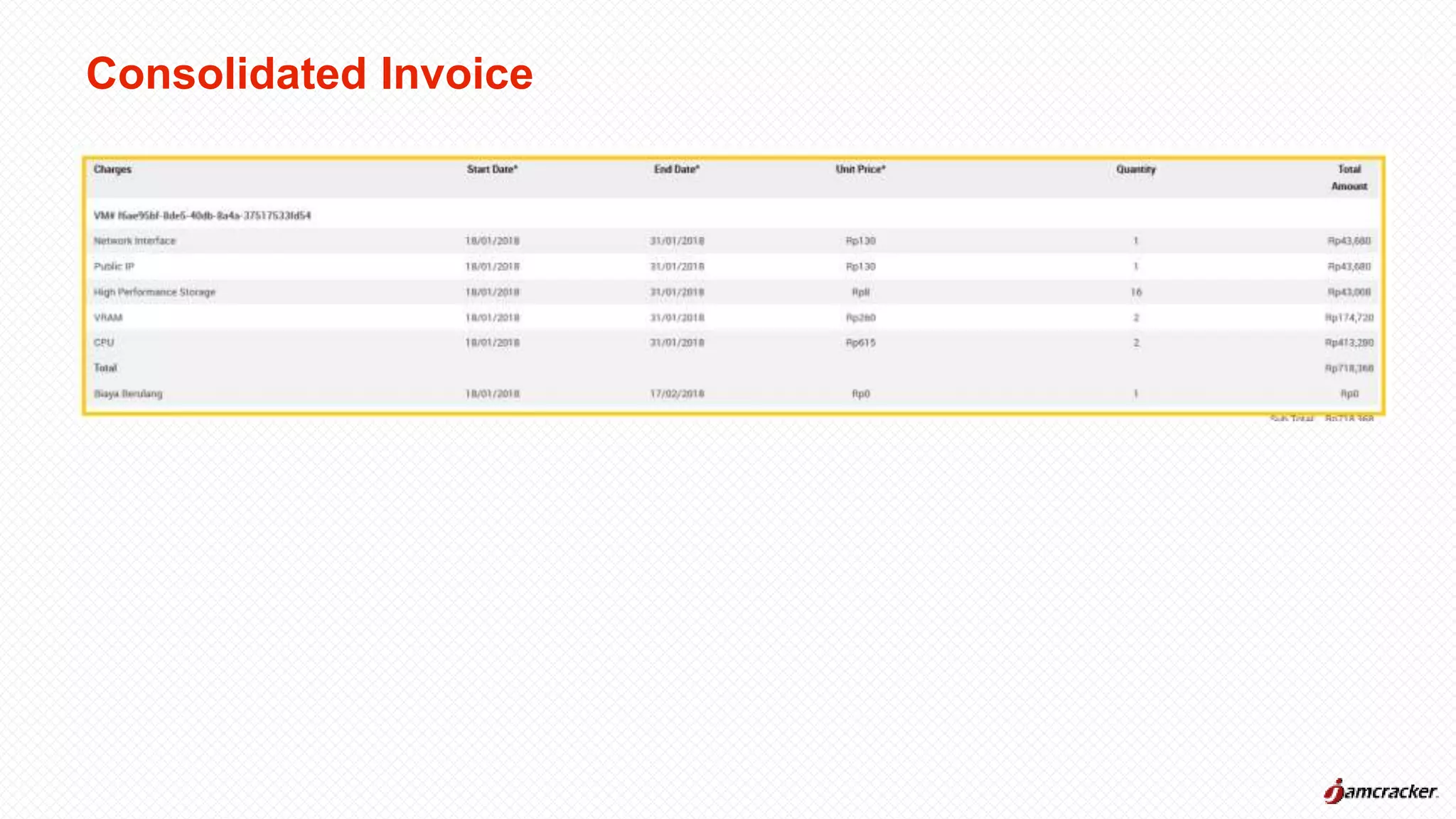 VMware vCloud Director at Jamcracker Cloud Management Platform | PPTX