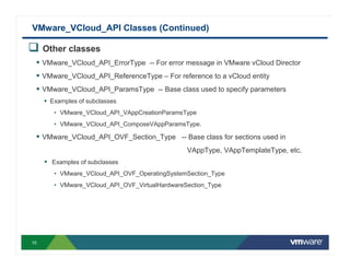 vCloud SDK for PHP - Introduction | PPT