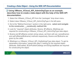 vCloud SDK for PHP - Introduction | PPT