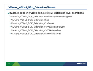 vCloud SDK for PHP - Introduction | PPT