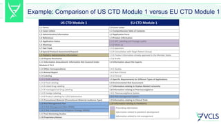 Preparing a drug registration for the US and the EU: Parallel or ...