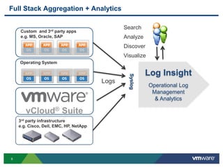 VMworld 2013: Deep Dive into vSphere Log Management with vCenter Log ...