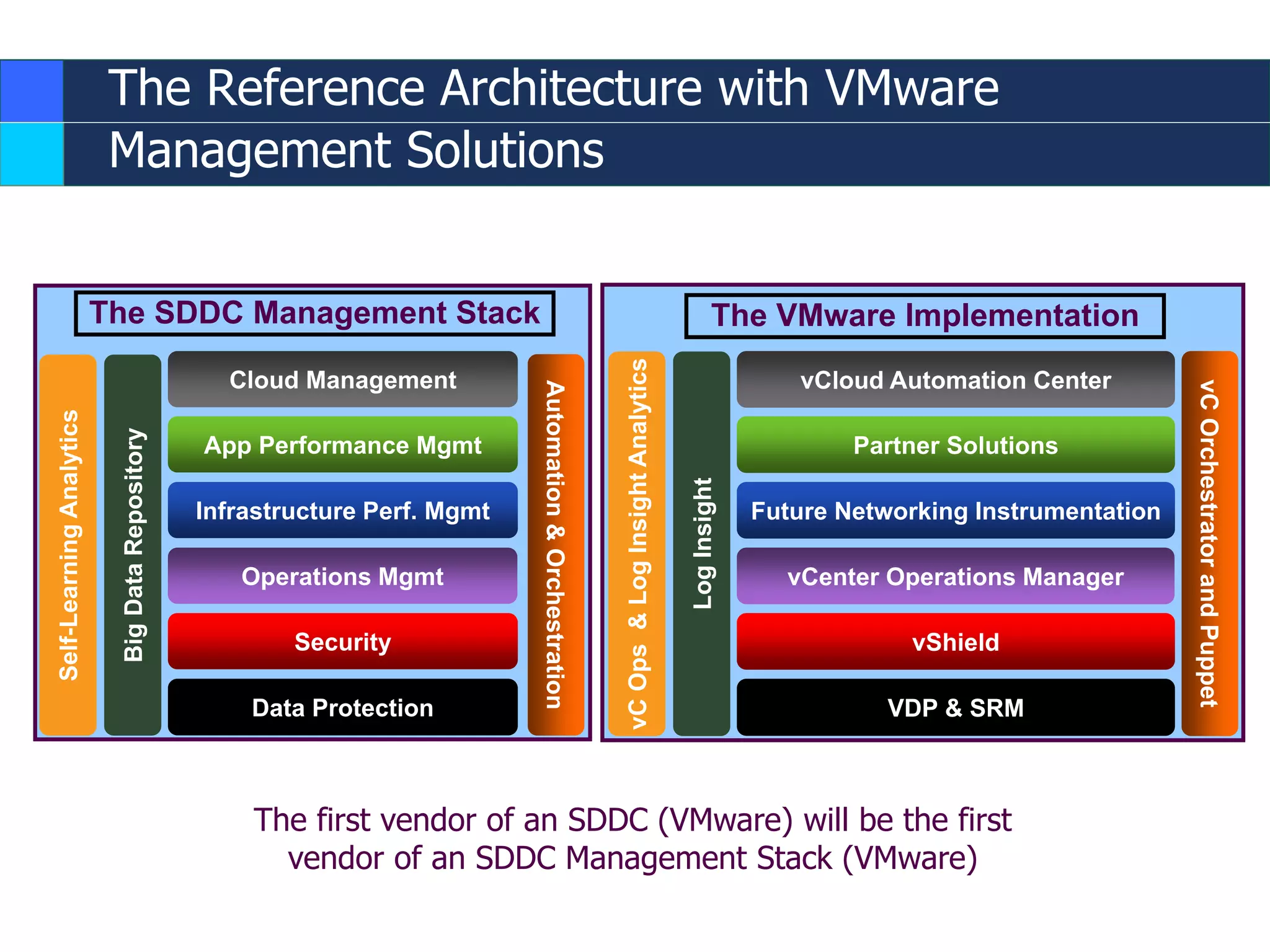 VMworld 2013: Building the Management Stack for Your Software Defined ...