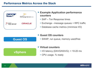 VMworld 2013: Performance Management of Business Critical Applications using vCenter Operations ...
