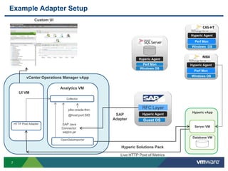VMworld 2013: Performance Management of Business Critical Applications ...