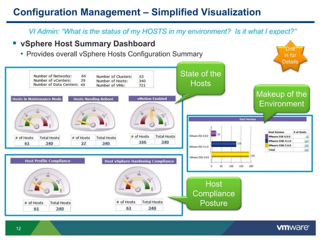 VMworld 2013: How to Identify if Your vSphere Environment is Configured ...