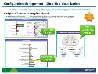 VMworld 2013: How to Identify if Your vSphere Environment is Configured ...