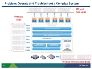 VMworld 2013: Troubleshooting at Cox Communications with VMware vCenter Log Insight and vCenter ...