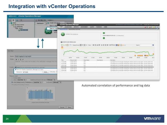 VMworld 2013: Troubleshooting at Cox Communications with VMware vCenter Log Insight and vCenter ...