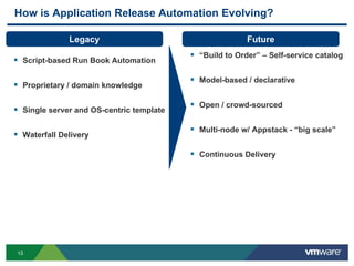 VMworld 2013: Best Practices for Application Lifecycle Management with vCloud Automation Center ...