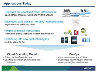 VMworld 2013: Best Practices for Application Lifecycle Management with ...