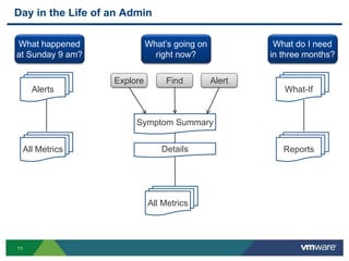 VMworld 2013: How to Troubleshoot VM Performance Issues Across ...